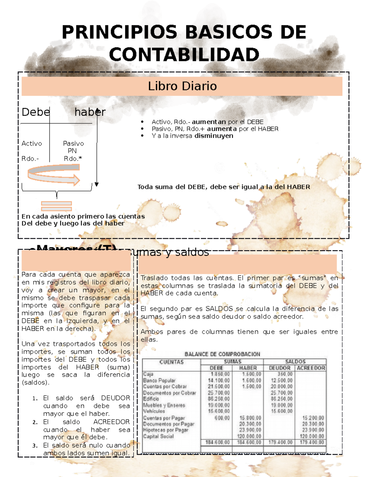 Principios Basicos DE Contabilidad - PRINCIPIOS BASICOS DE CONTABILIDAD ...