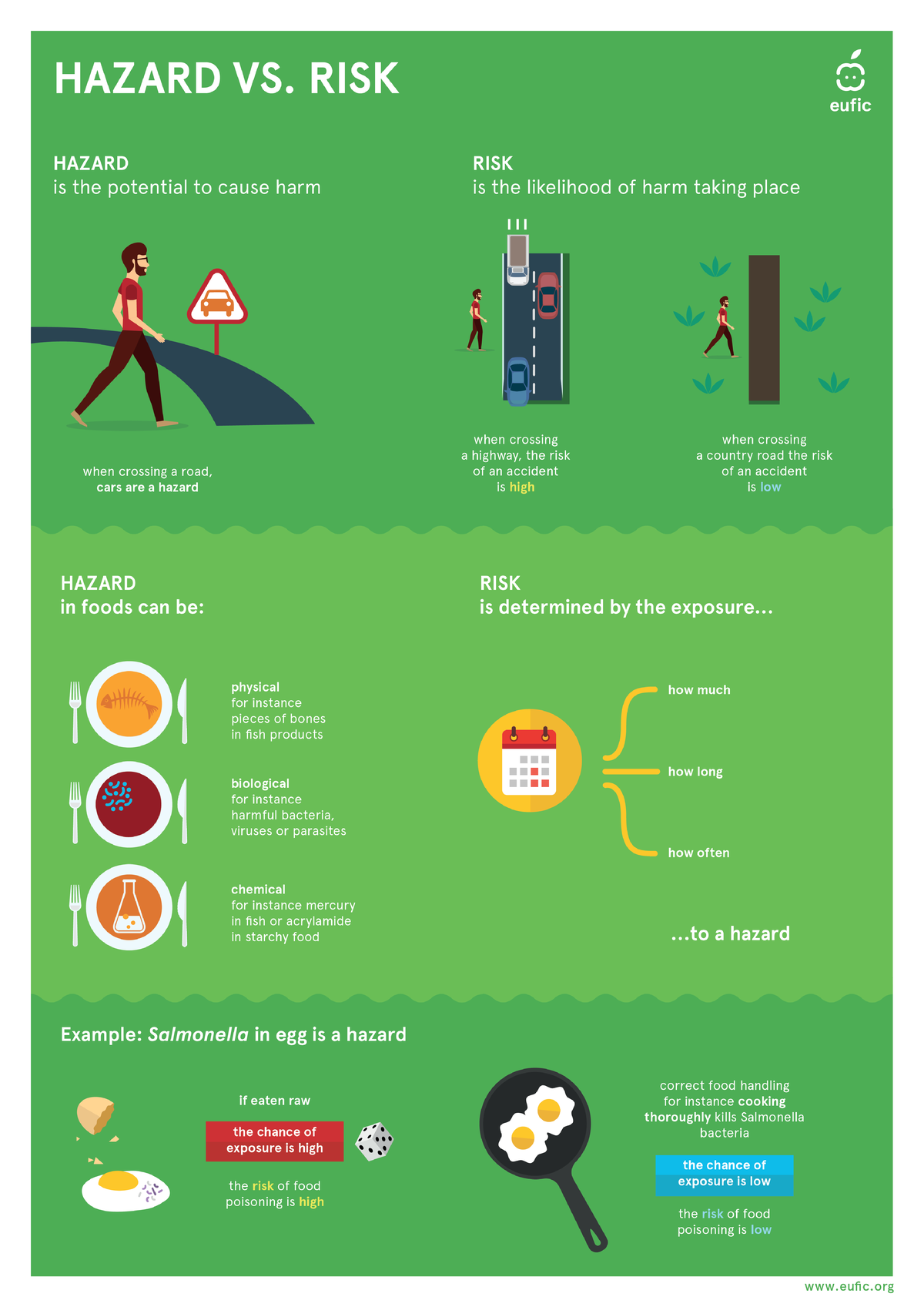 Hazard Vs Risk - Print - en - food technology - Studocu