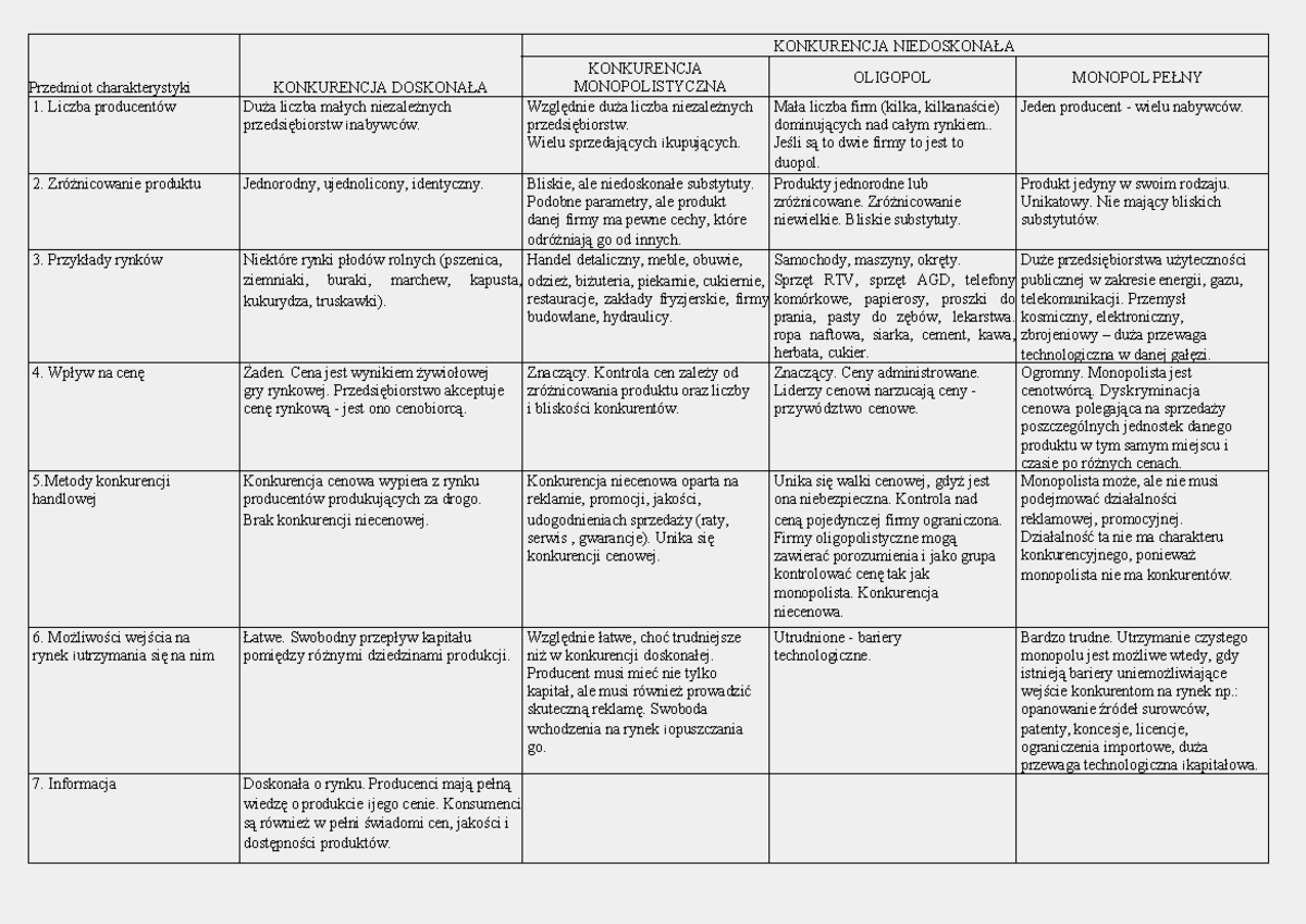 Struktury rynkowe - Przedmiot charakterystyki KONKURENCJA DOSKONAŁA ... Struktury rynkowe - Przedmiot charakterystyki KONKURENCJA DOSKONAŁA ...