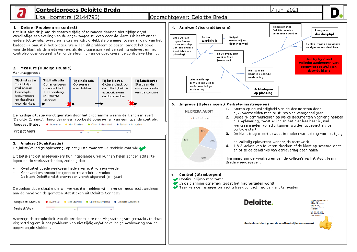 A3 - Controleproces - A3 van een bedrijf - Afspraken met Deloitte ...