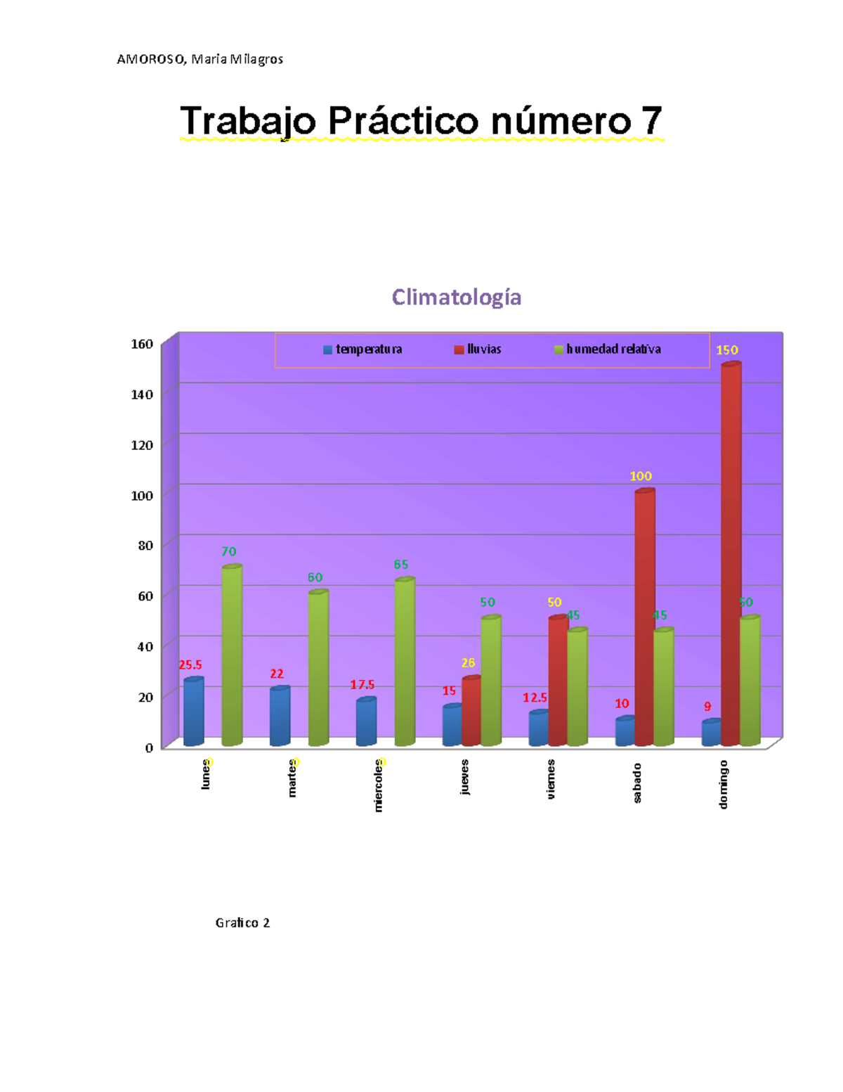 TP7 Amoroso - Todos estos documentos te sirven para la carrera de ...