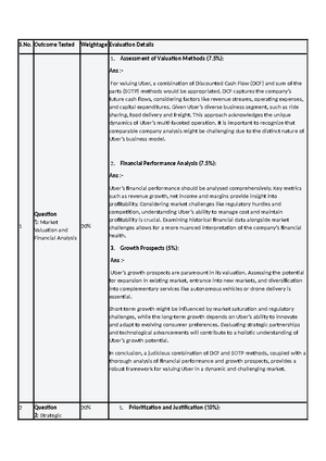 KSA final - KSA competency Model assignment - KSA and Competency Model ...