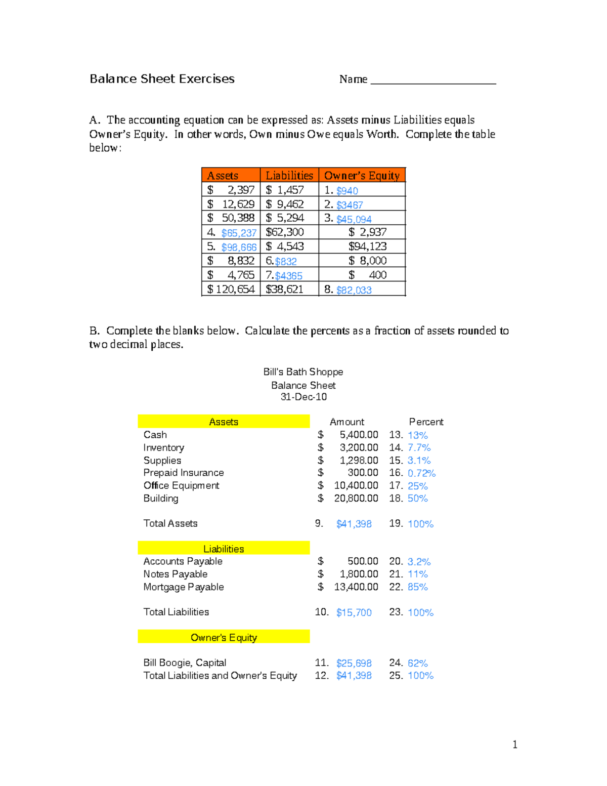 balance sheet exercise regarding assets, liabilities, and owner's ...