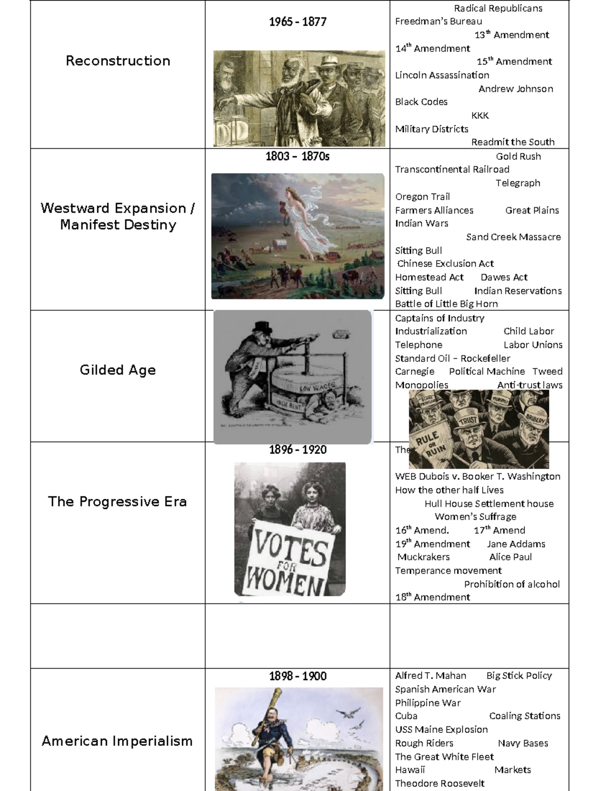 Eras Game - Matching review activity - Reconstruction 1965 - 1877 ...
