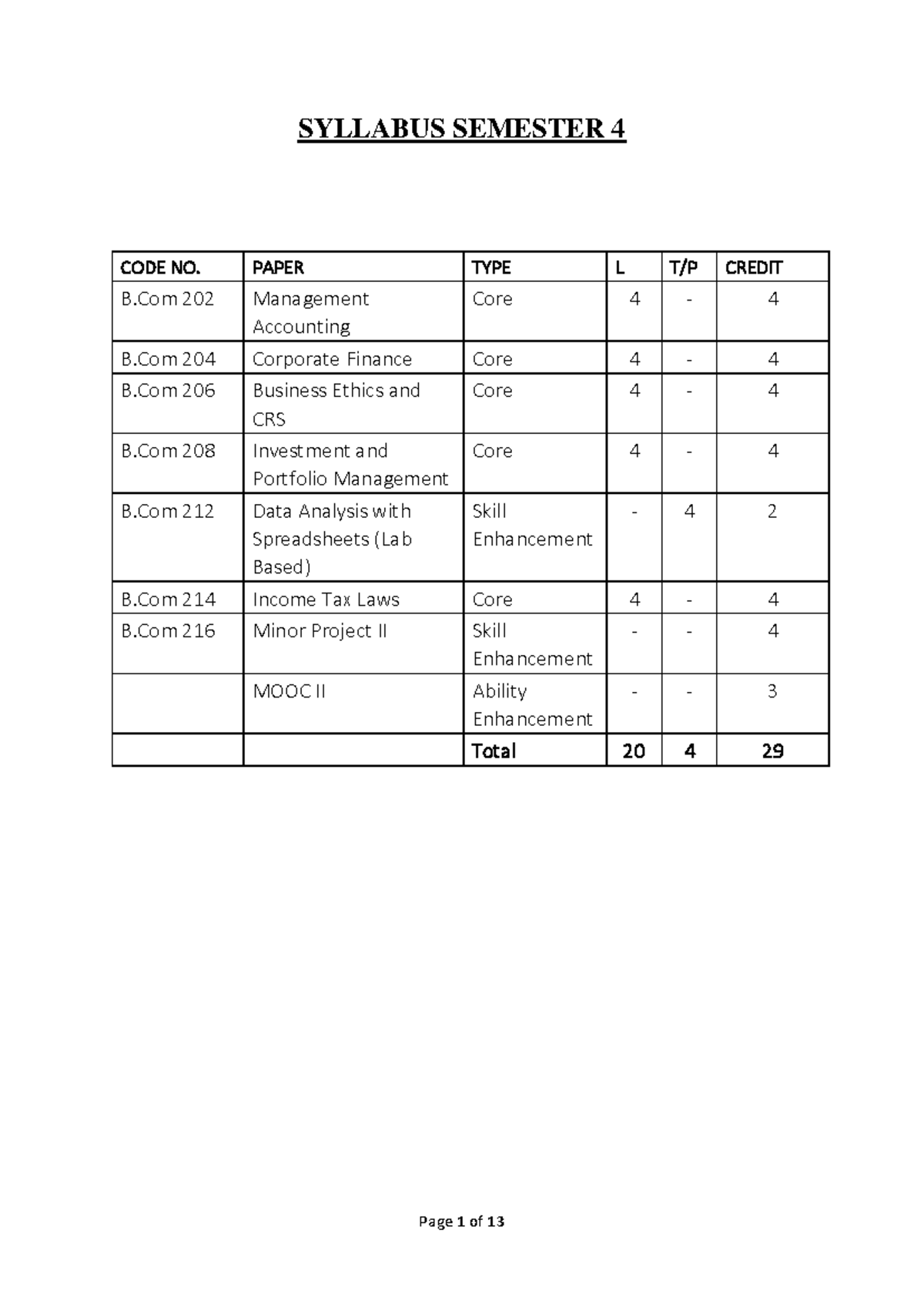 Syllabus Semester 4 - .... - SYLLABUS SEMESTER 4 CODE NO. PAPER TYPE L ...