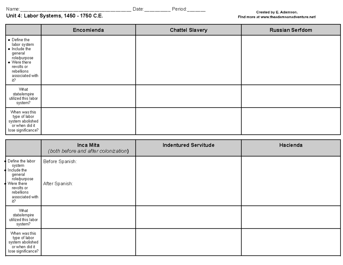 Unit 4 - Labor Systems Graphic Organizer 1450-1750 - Name