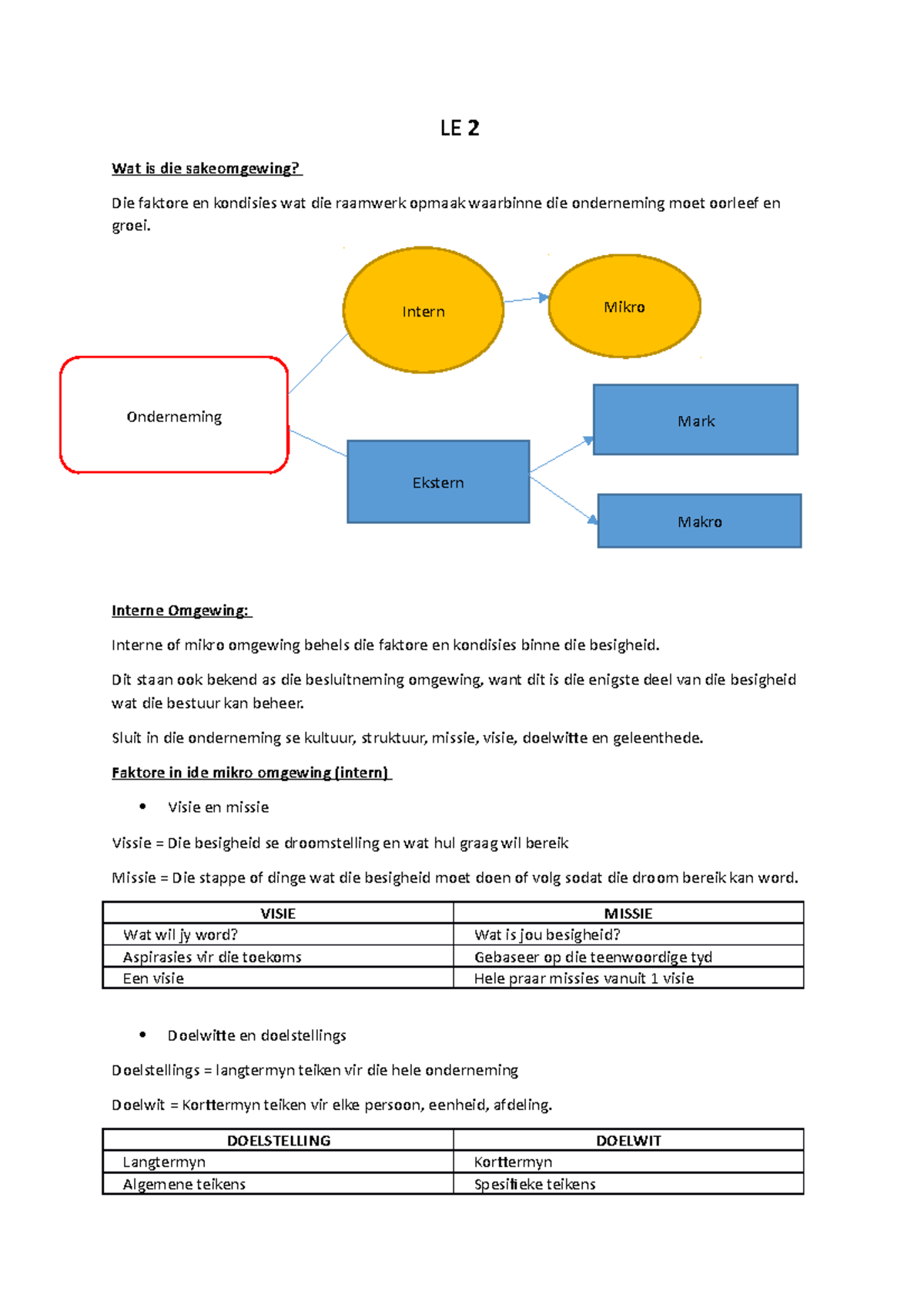 BMAN 121 (LE2) opsom - Summary of the classes, book and other ...