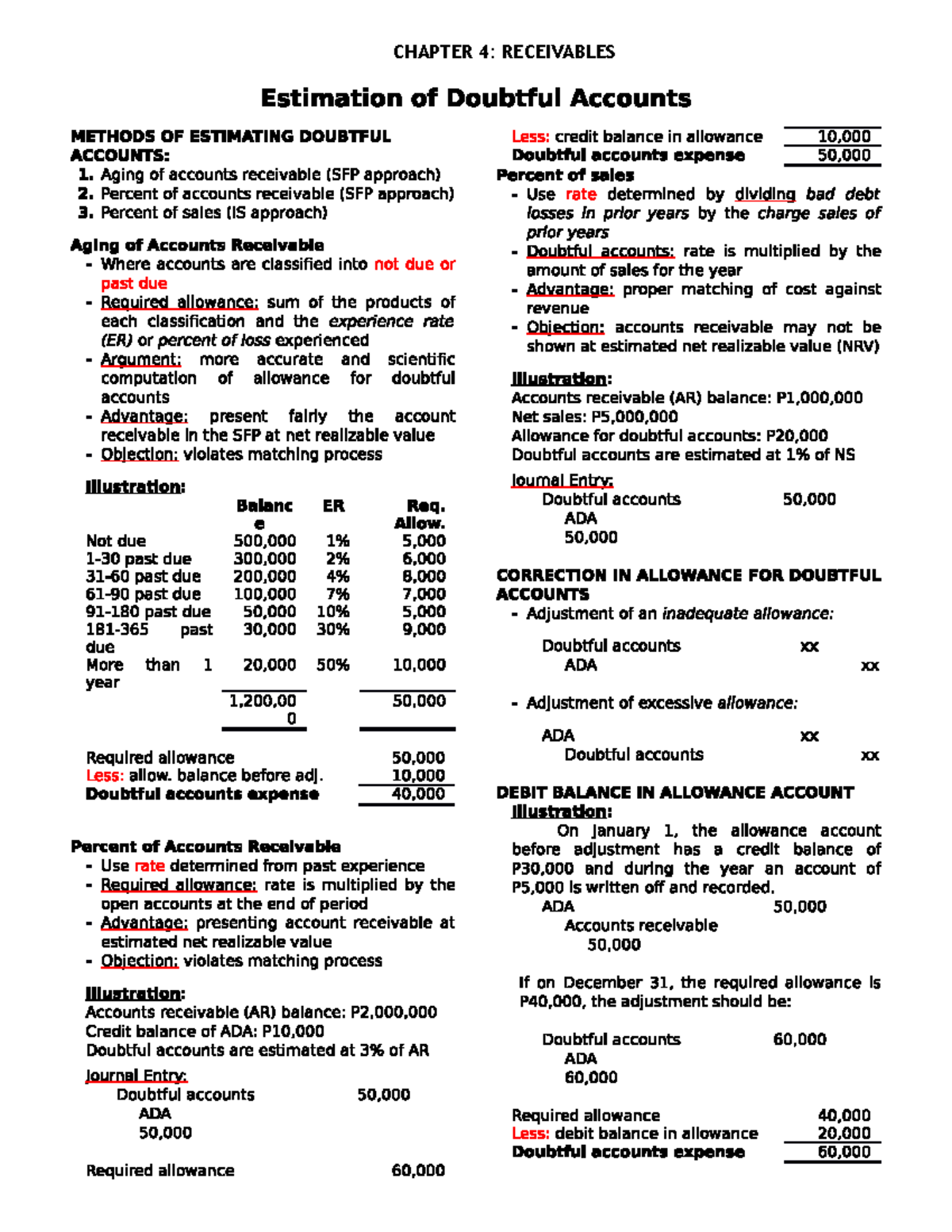 IA Estimation-of-Doubtful-Accounts - Accountancy, Business and ...
