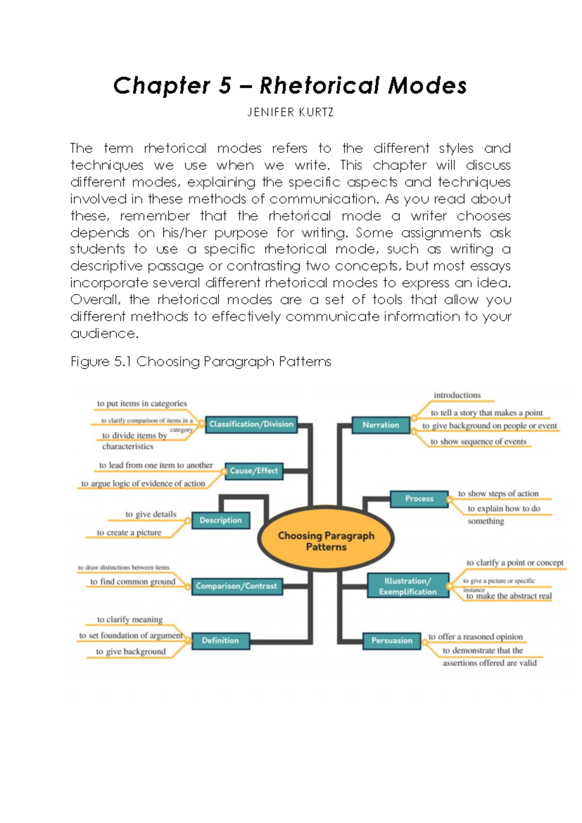 Lesson 4.1. Rhetorical Modes - Chapter 5 – Rhetorical Modes JENIFER ...