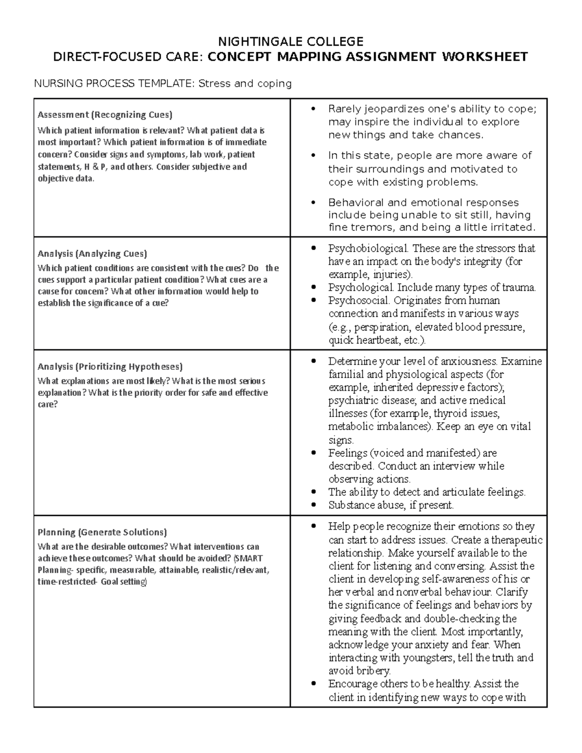 Concept Map #4 - BSN 246 - Studocu
