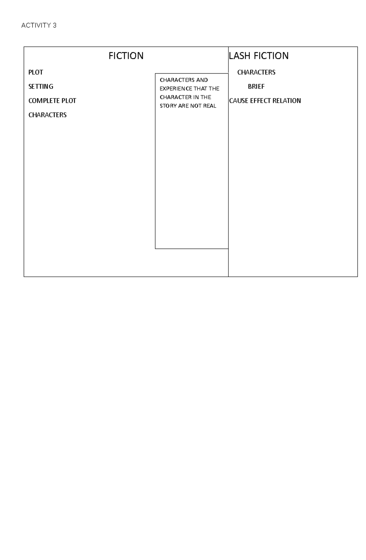 21ST module 2 - for academic puposes - ACTIVITY 3 FLASH FICTION ...