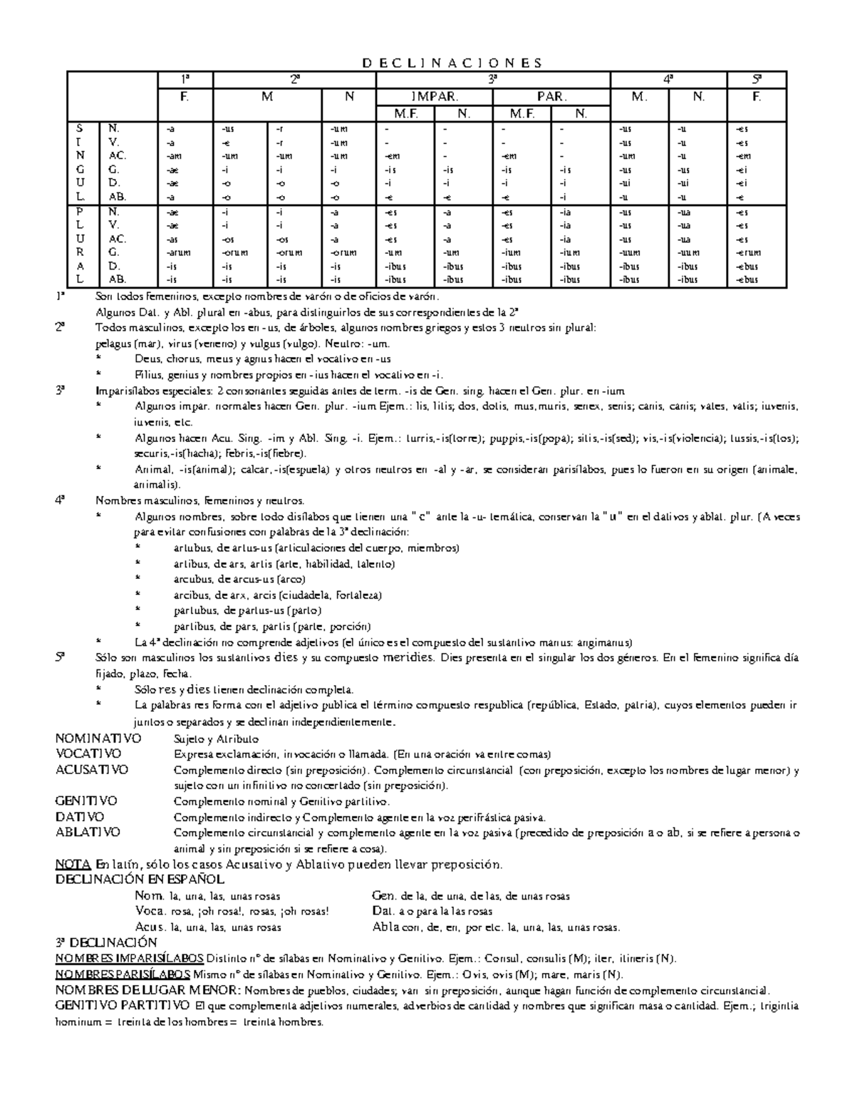 Gramatica latin uned - Gramática completa de latín UNED - D E C L I N A ...