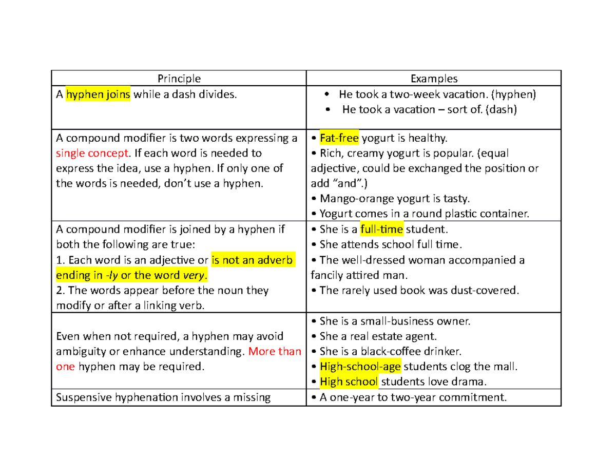 Module 7 Hyphens - lecture notes and worksheet - Principle Examples A ...