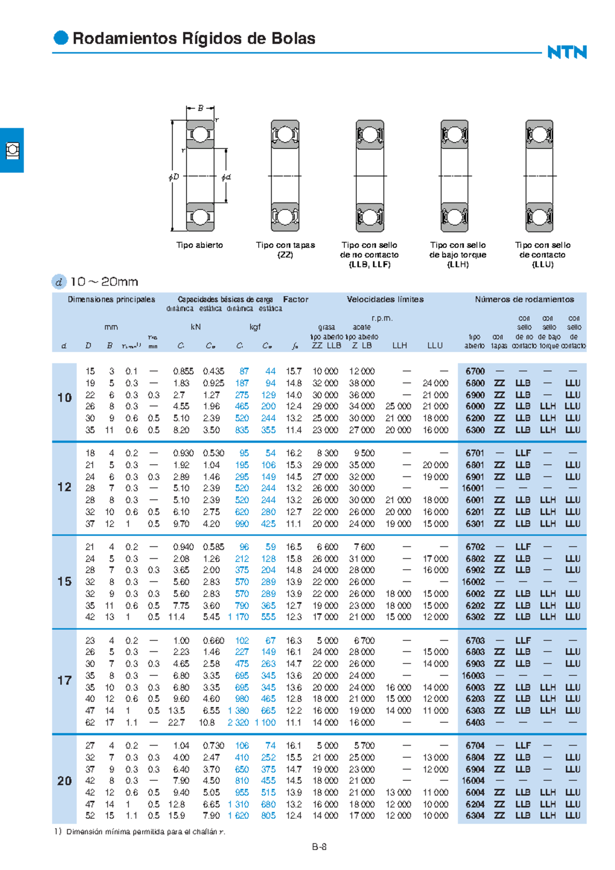 Rodamientos NTN-115-132 - 10 12 15 17 20 d 15 3 0 0 0 87 44 15 10 000 ...
