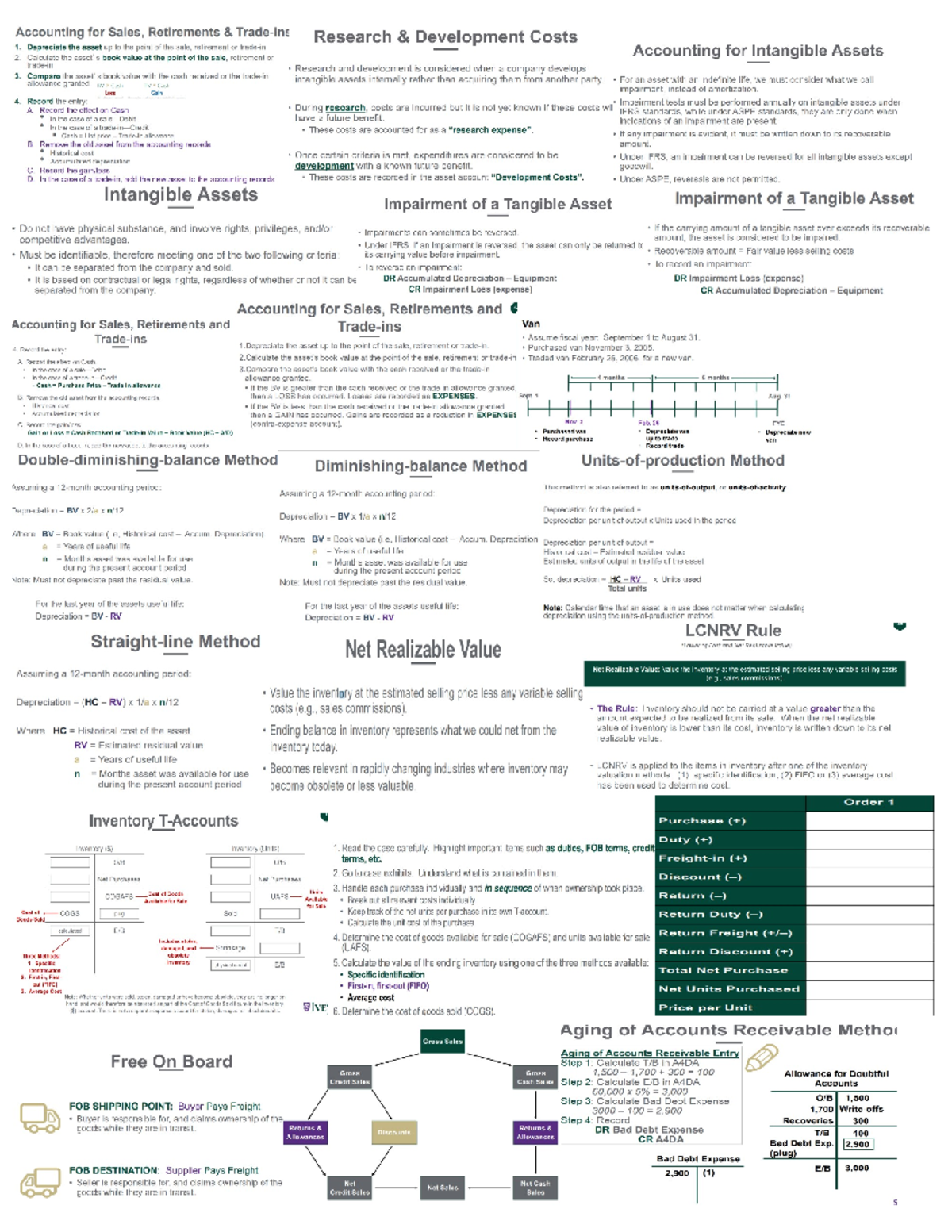 2257 Cheat sheet midterm 1 - Accounting for Sales, Retirements Research Development Costs 1 ...
