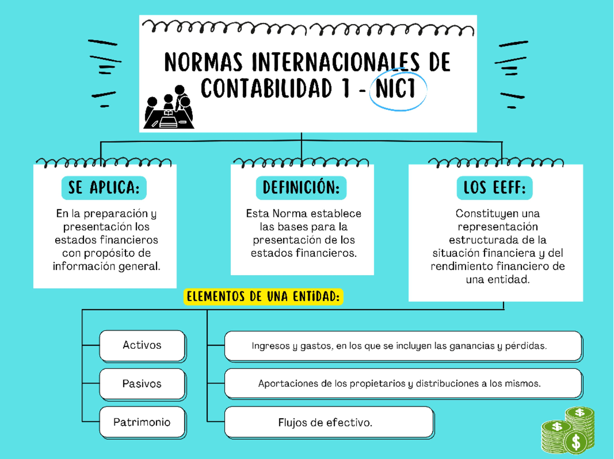 S04 - Mapas Conceptuales (2) - normas contables - Studocu
