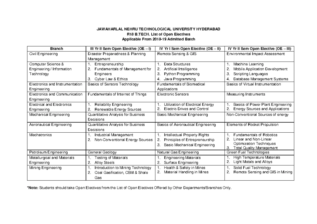VR 23 II Year Civil- Course Structure & Syllabus - Page 1 of 1 ...