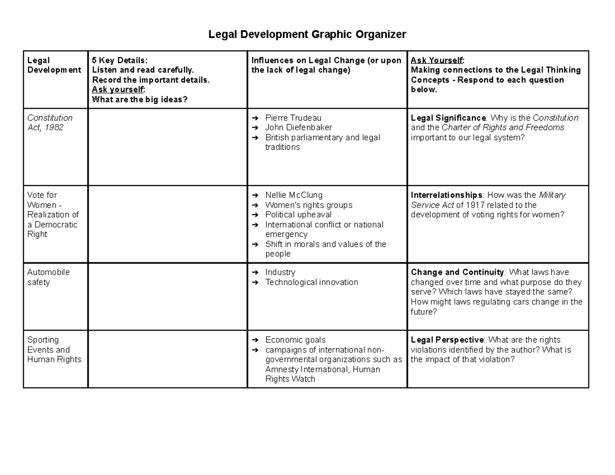 Legal Development Graphic Organizer - Legal Development Graphic ...