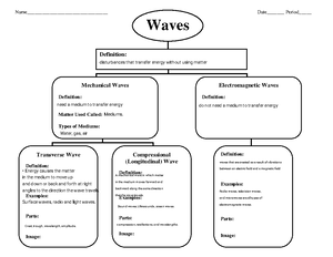 Copy of Waves SE - Work - Name: Date: Student Exploration: Waves ...