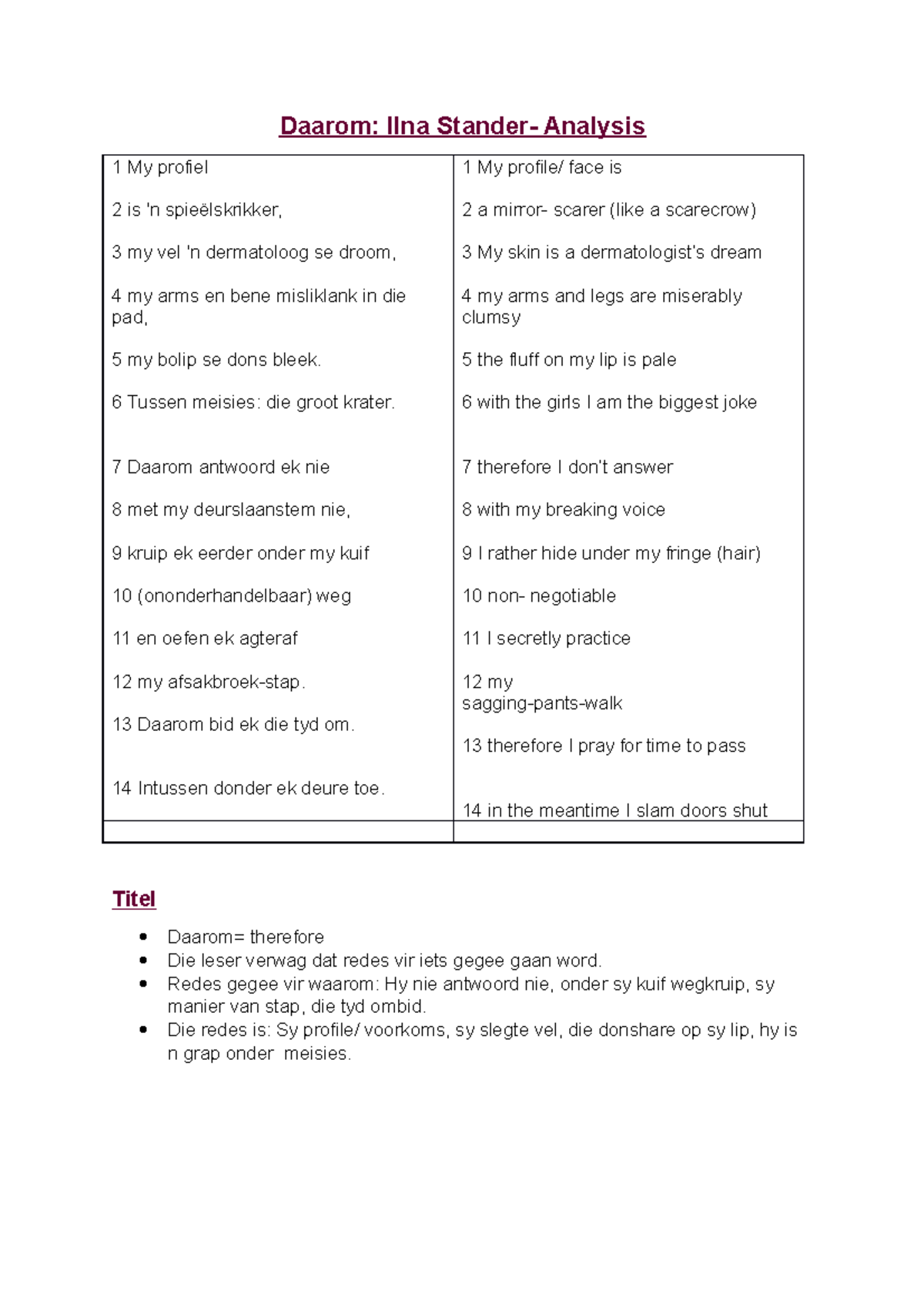 Daarom- Ilna Stander - afrikaans - Daarom: Ilna Stander- Analysis 1 My ...