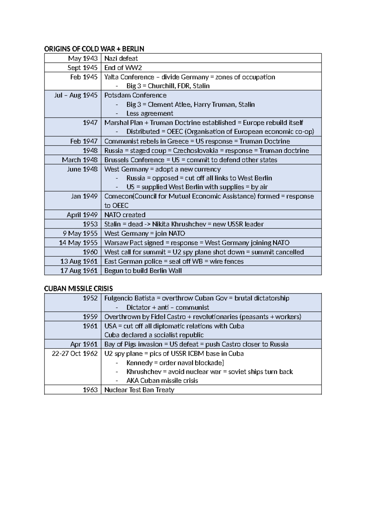 COLD WAR Timelines - timeline of the events of the Cold War - ORIGINS ...