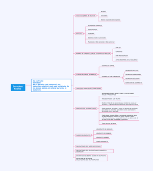 Usufructo uso habitacion - udima 313 OBJETIVOS DE LA UNIDAD El usufructo: concepto y caracteres ...