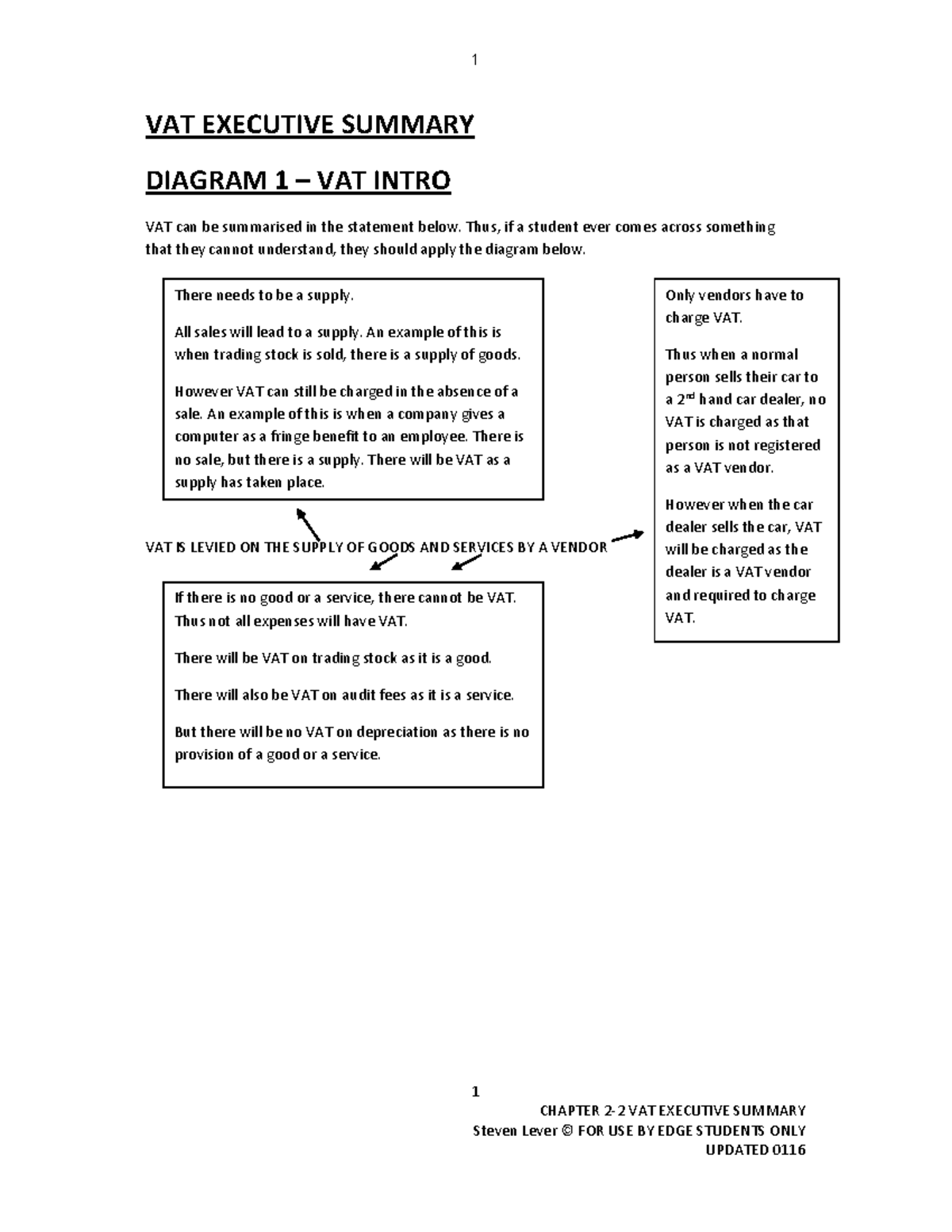 01 - Vat summary - 1 CHAPTER 2-2 VAT EXECUTIVE SUMMARY Steven Lever ...