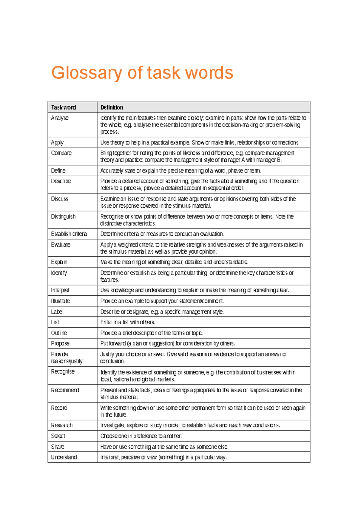 Task words - Glossary of task words Task word Definition Analyse Identify the main features then ...