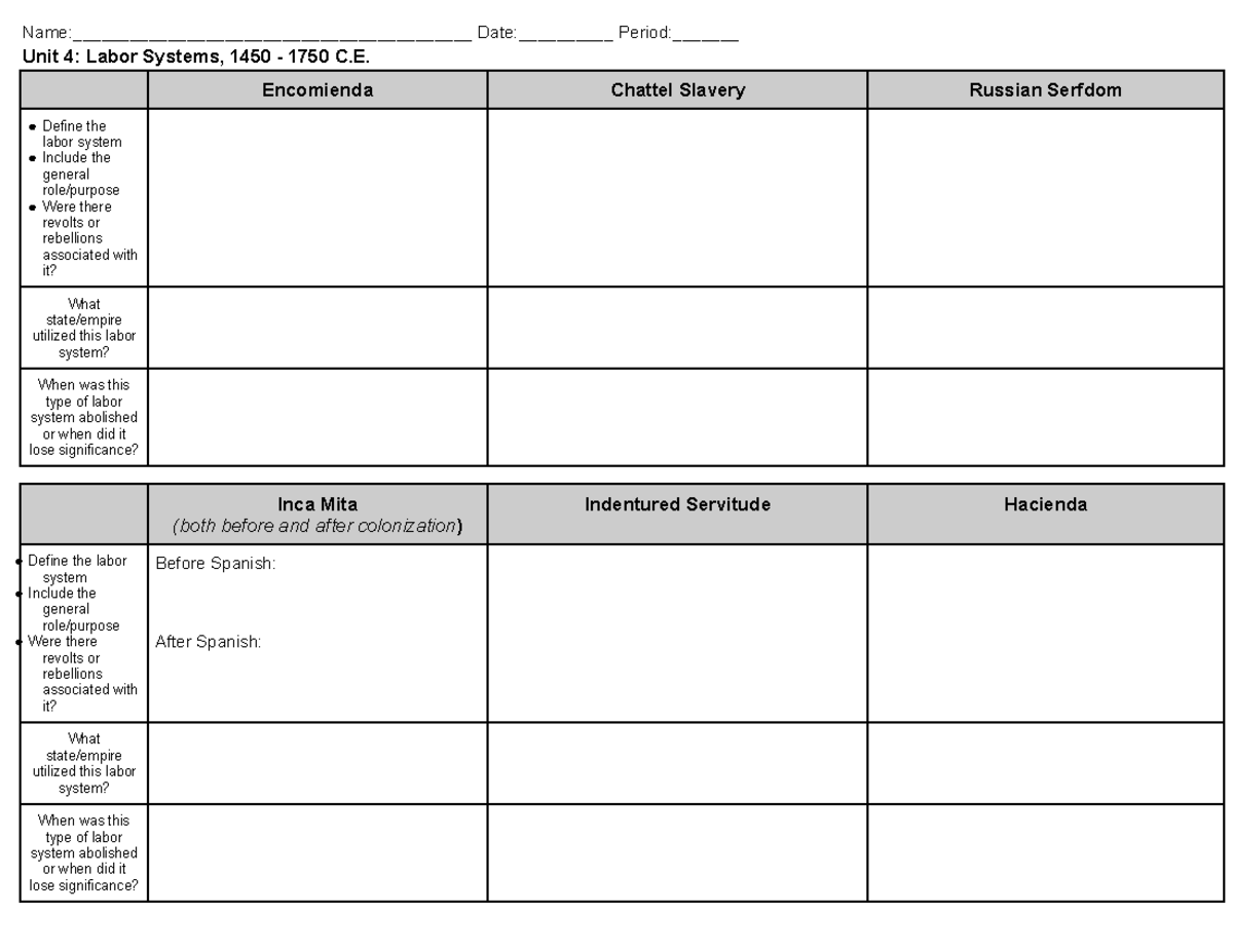 Unit 4 - Labor Systems Graphic Organizer 1450-1750 - Name