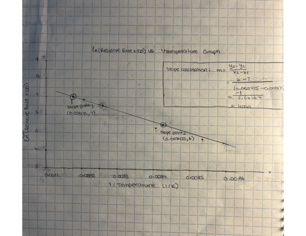 Chem lab graph pdf - BIOC 2580 - ln (Relative Ratex100) us Temperature ...