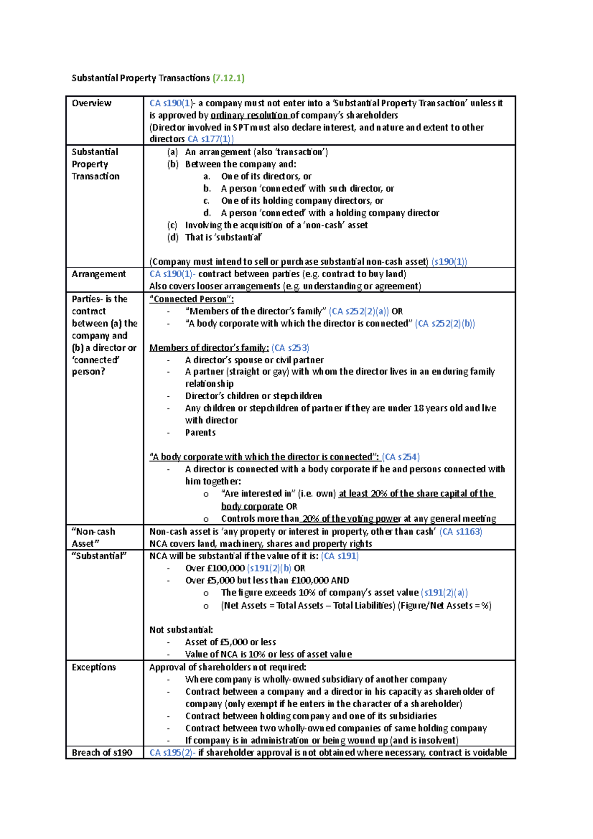 Substantial Property Transactions and Director Loans - Substantial ...