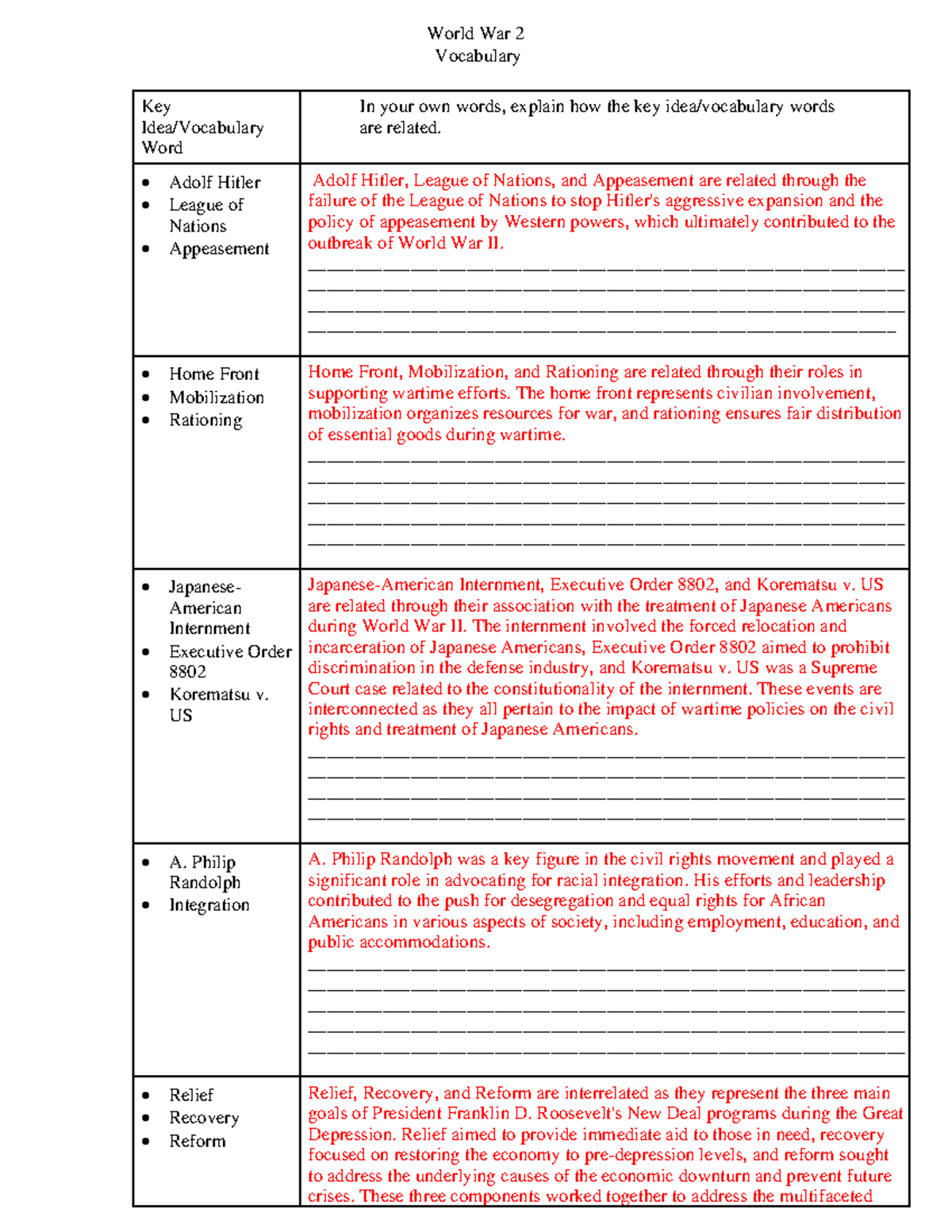 WW2 vocab - History - World War 2 Vocabulary Key Idea/Vocabulary Word ...