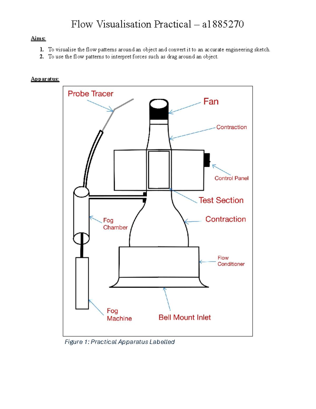 Flow Visualisation Practical - Figure 1 : Practical Apparatus Labelled ...