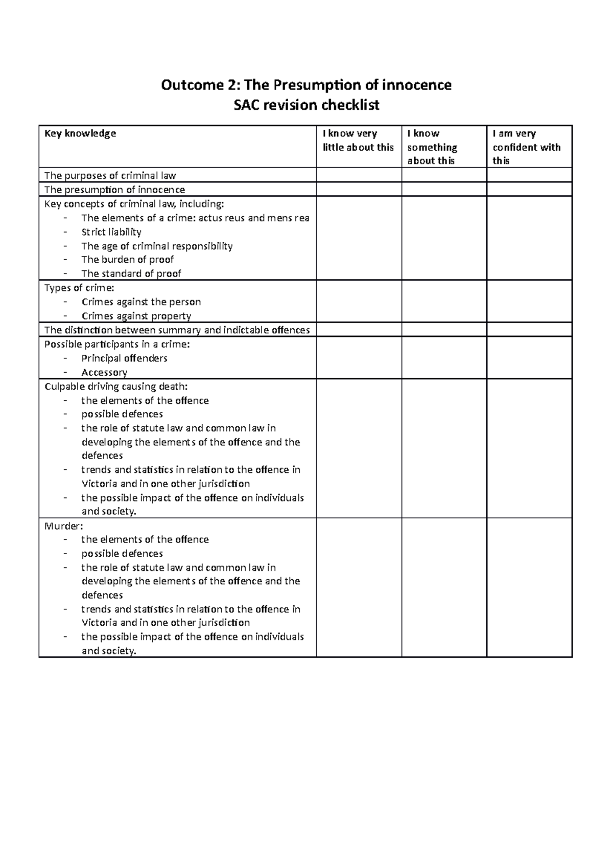 Outcome 2 SAC revision checklist - Outcome 2: The Presumption of ...