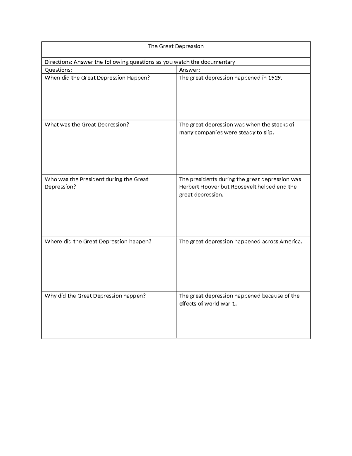 5 Ws of the Great Depression - The Great Depression Directions: Answer ...