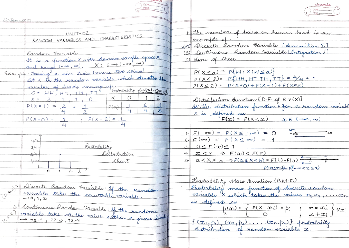 MTH-302 UNIT-02 - Date classMate Page Date Paga. 22-Jam- 2021 UNIT- 02 ...