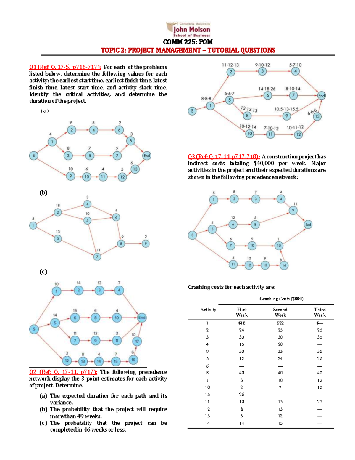 Project Management Questions (Tutorial) - COMM 225 : POM TOPIC 2 : PROJECT MANAGEMENT – TUTORIAL ...