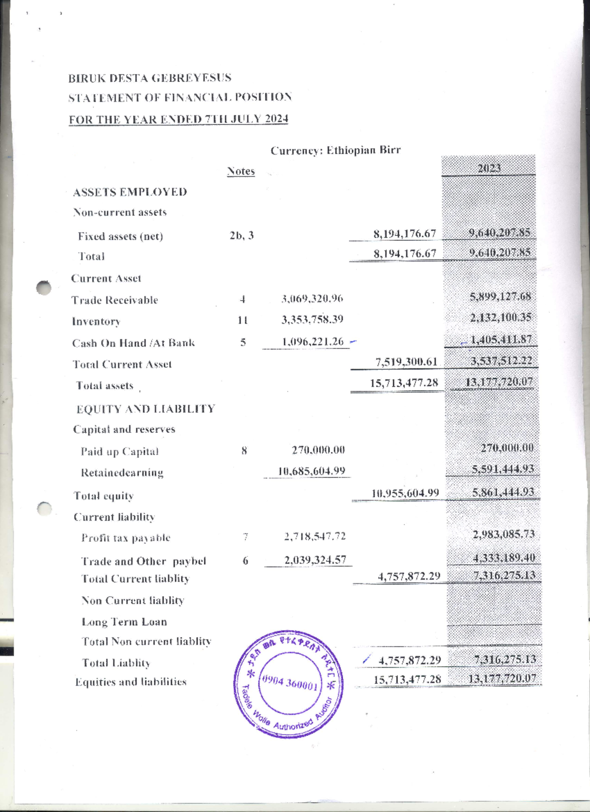 Biruk Financial Statements 0001 - BIRUK DESTA GEBREYESUS STATEMENT OF FINANCIAL POSITION FOR THE ...
