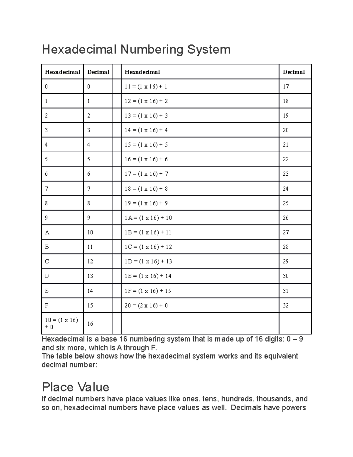 7 This Articles Briefly Explains The Hex Numbers Their Conversions