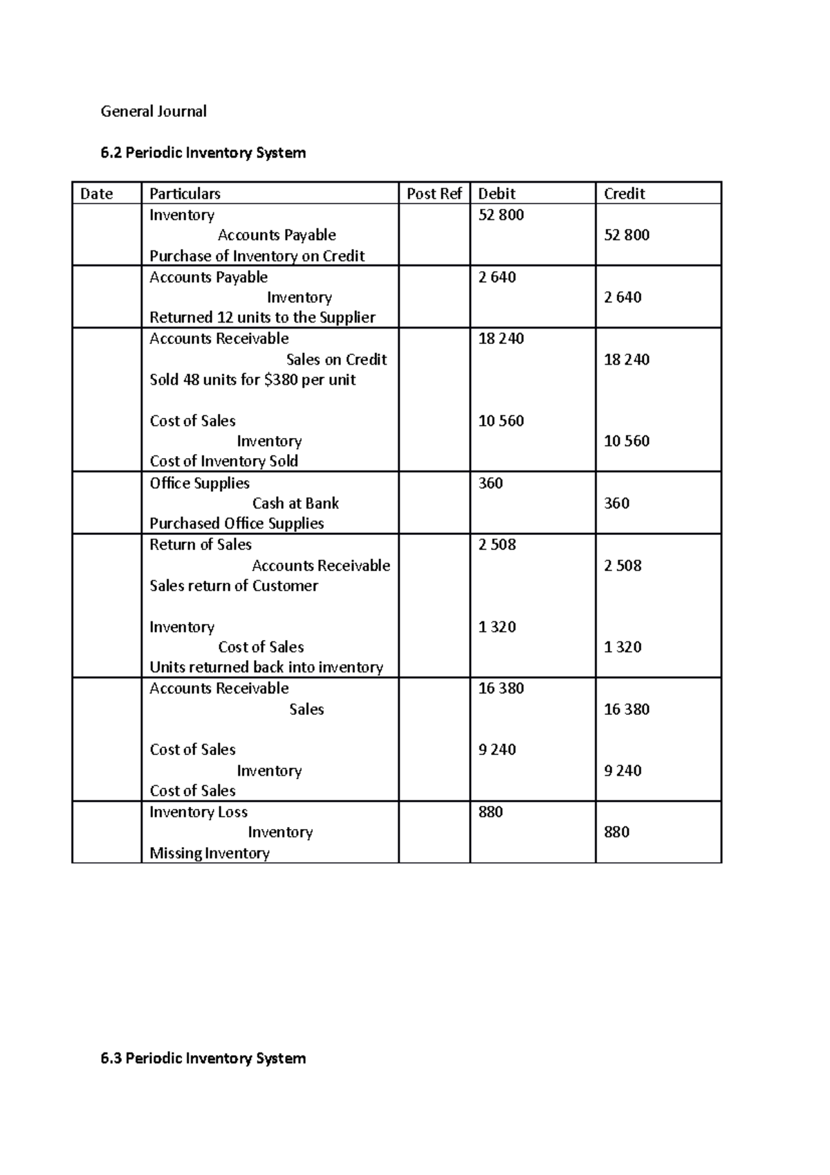 Perpetual and Periodic Jorunal Entries - General Journal 6 Periodic ...