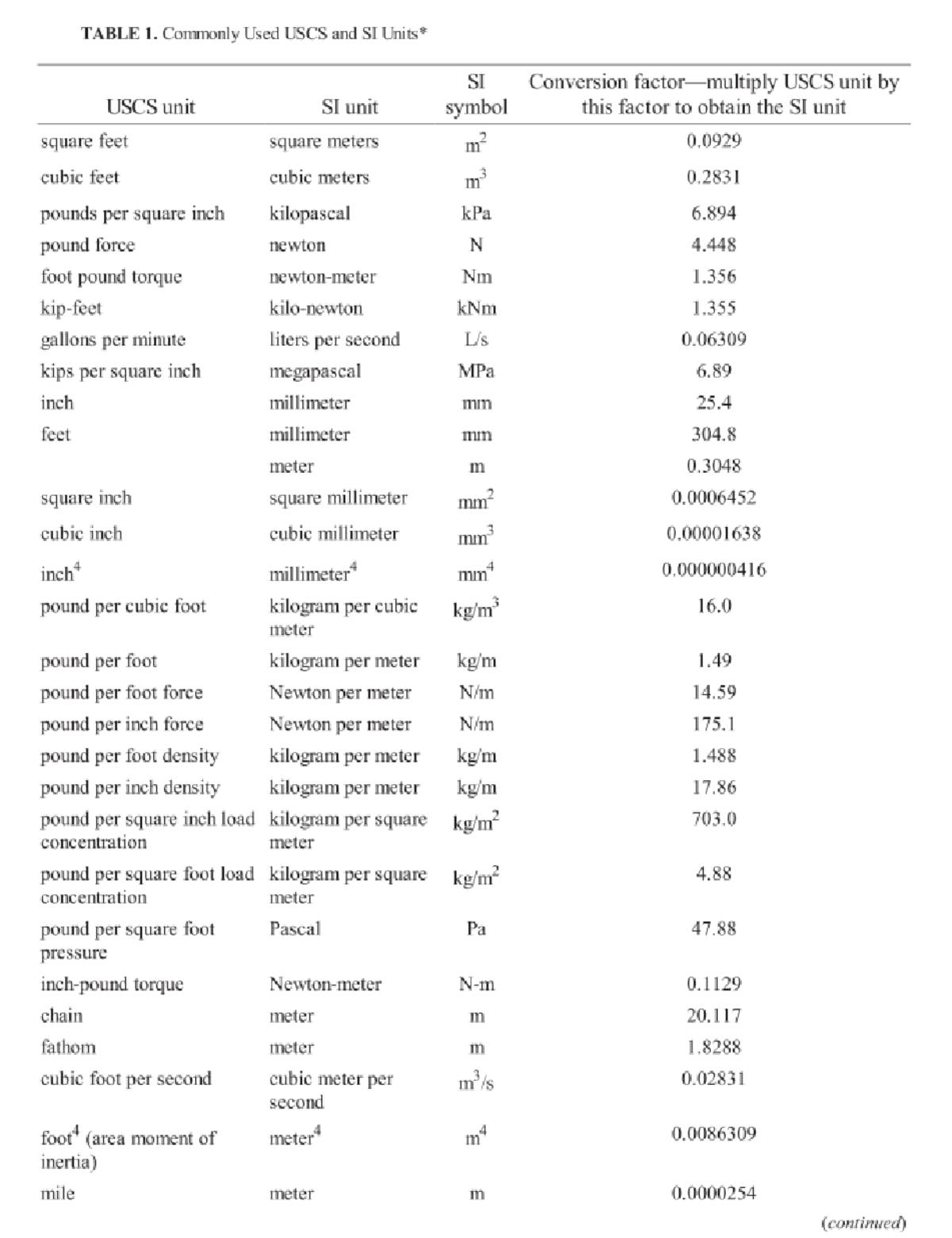 USCS to SI Units - notes - Maths economics commerce - Studocu