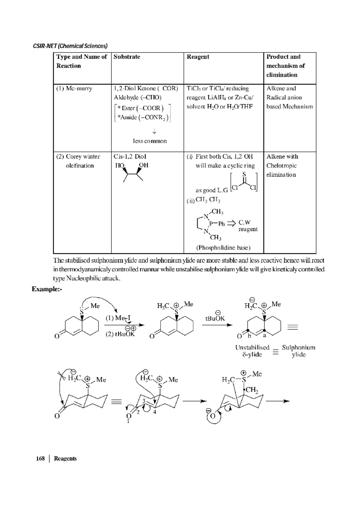 Reaction-Mechanism- practice equation with solution - Organic Chemistry ...