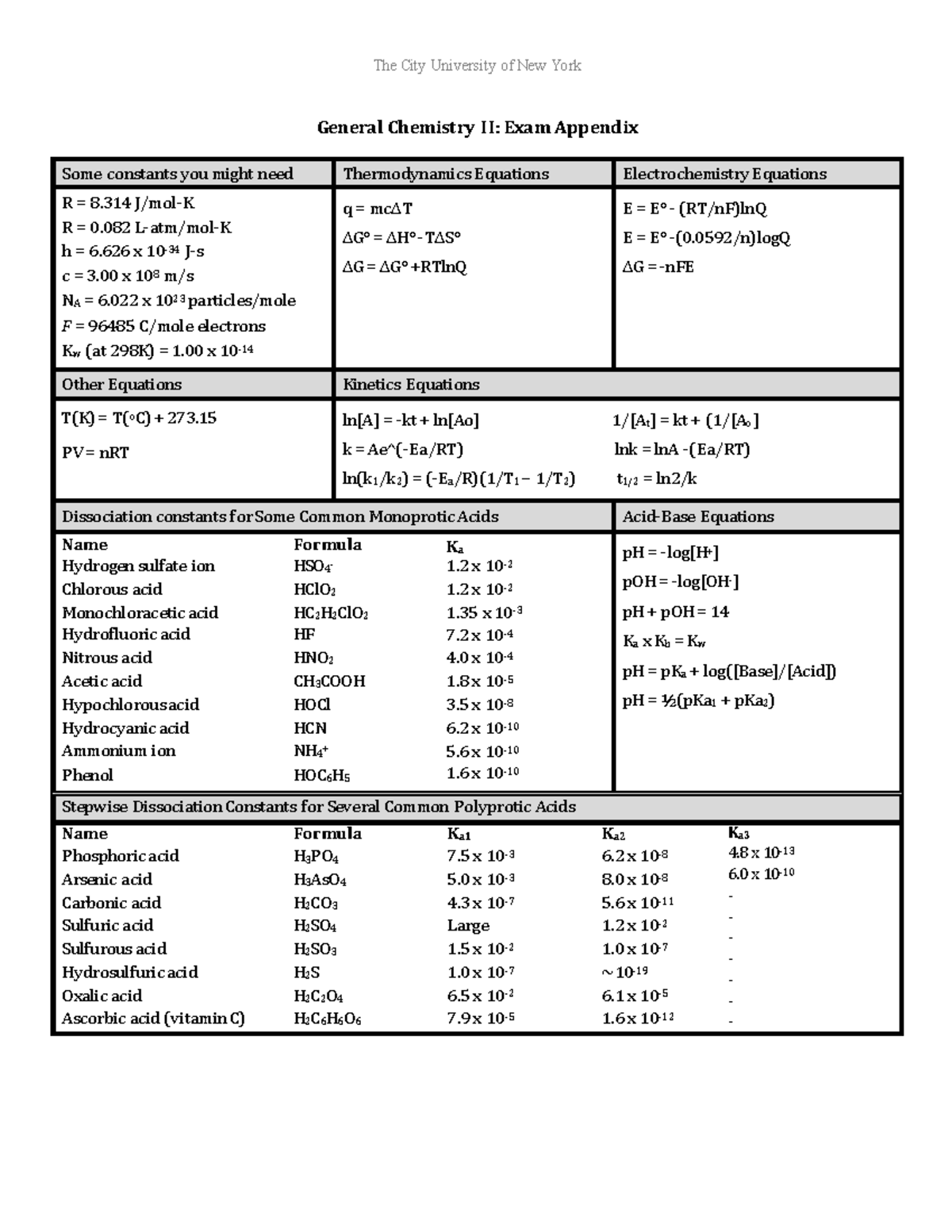 104 Exam Appendix Periodic Table - The City University of New York ...