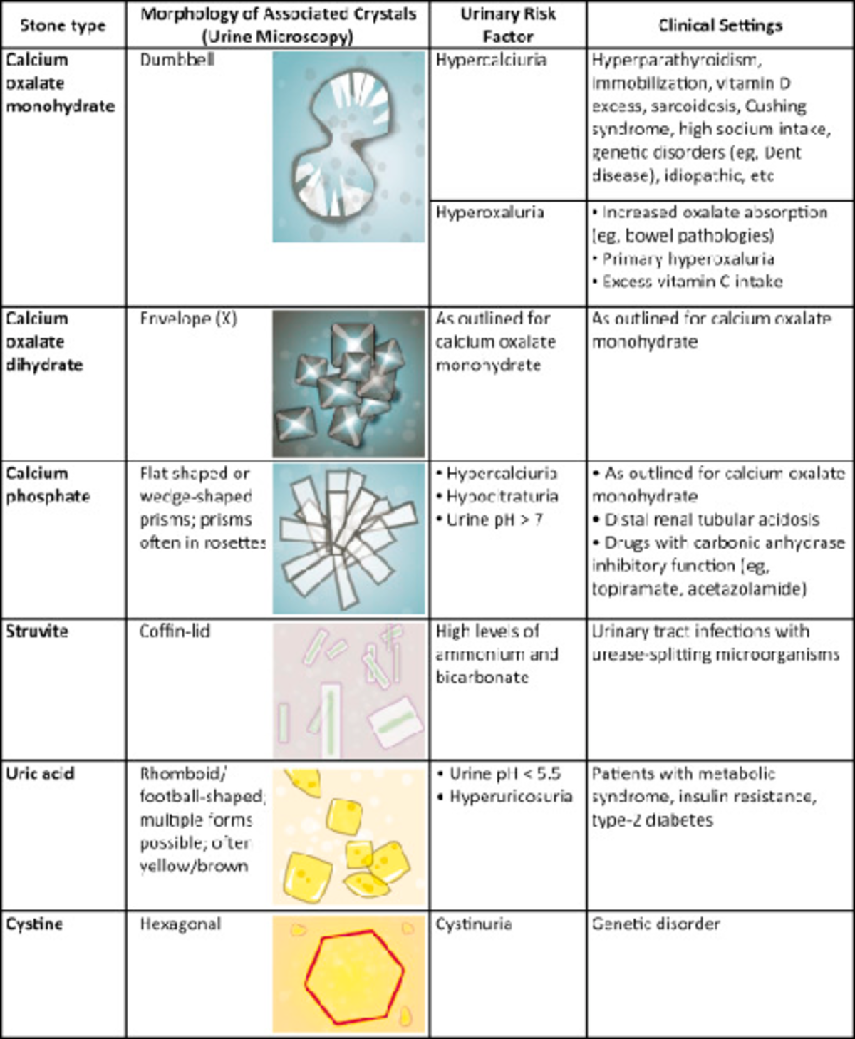 Renal stones morphology table - Mechanical-disgin-shigley 10th edition ...