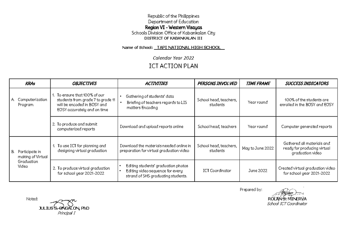 TNHS School ICT PLAN - Republic of the Philippines Department of ...