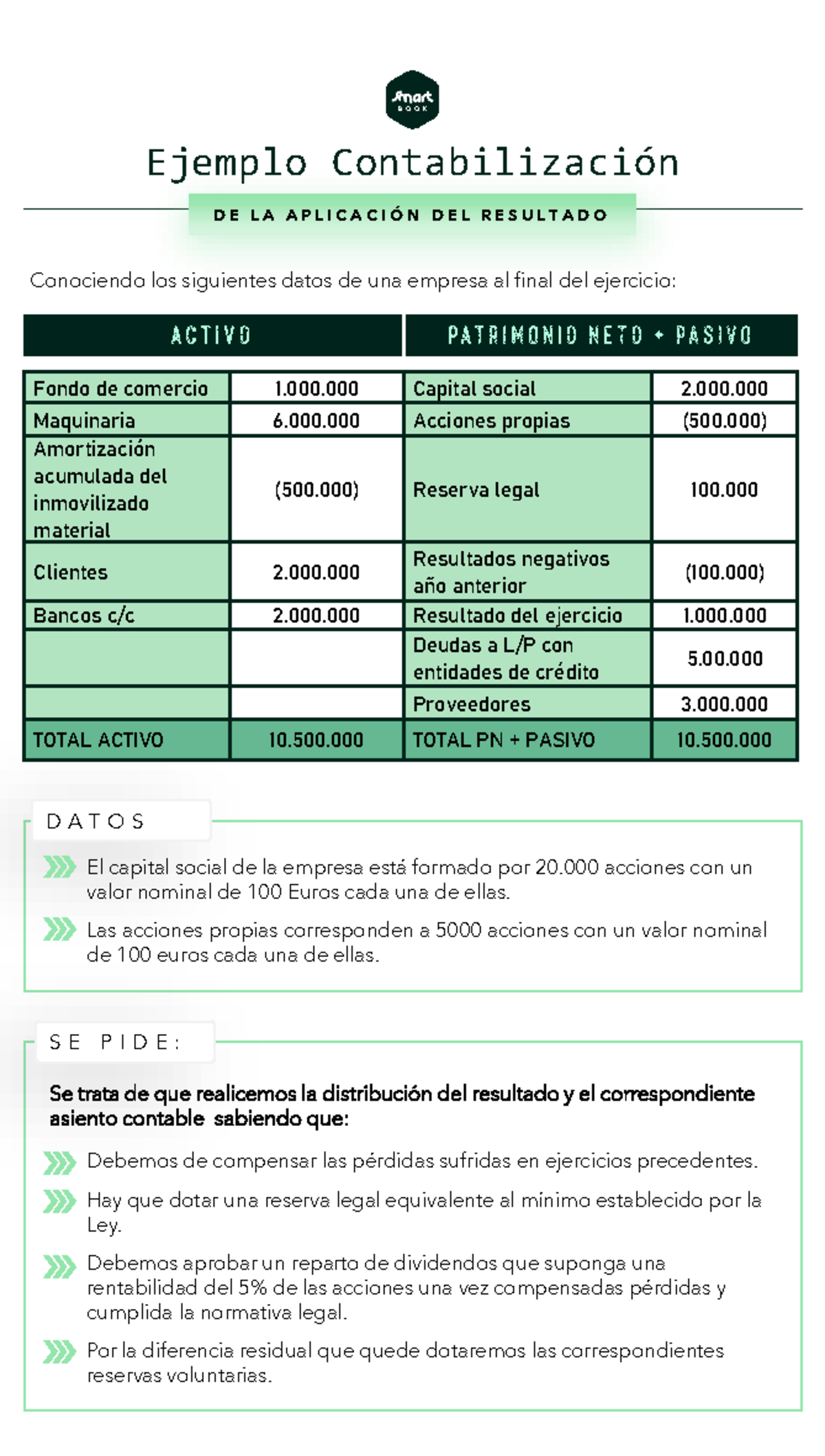 Ejemplo Contabilización de la aplicación del resultado - Ejemplo ...