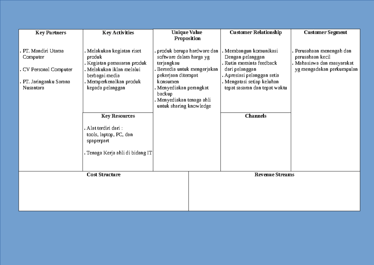 Canva Bisnis entrepreneurship - Key Activities . Melakukan kegiatan ...