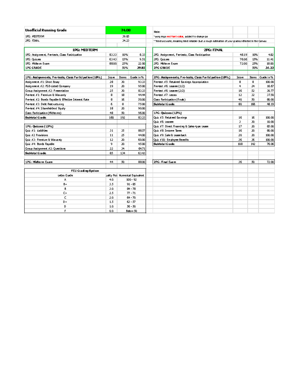 Intacc 2 - Lecture - Unofficial Running Grade 74 Note: 1PG: MIDTERM 39 ...
