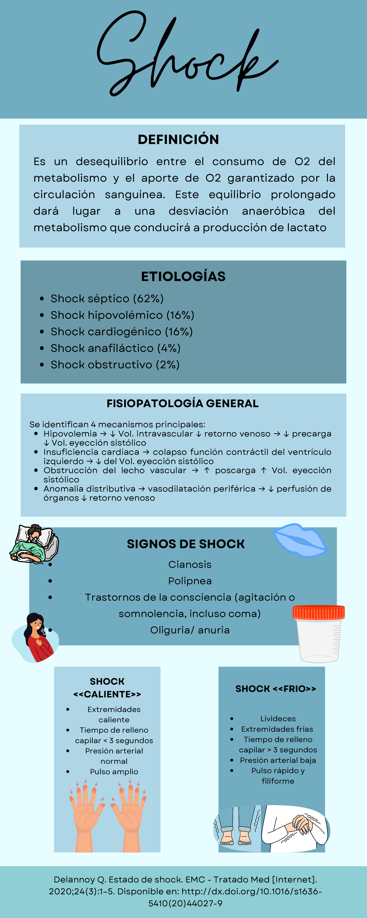 Shock - Cianosis Polipnea Trastornos de la consciencia (agitación o ...