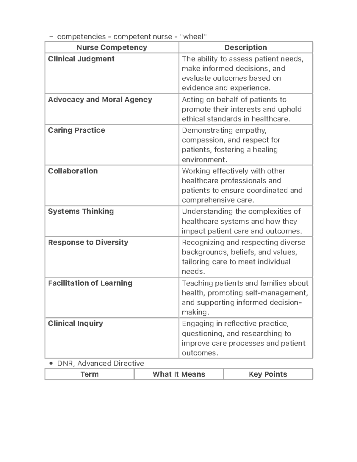 ethical principles, + study note - – competencies - competent nurse ...